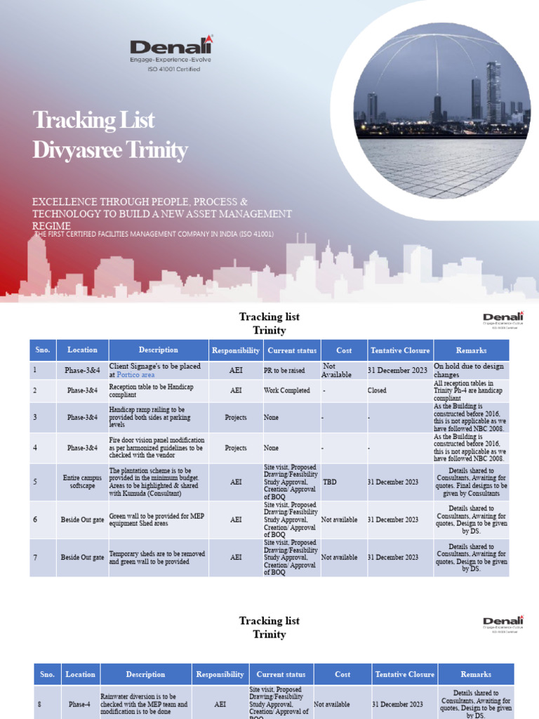 Denali Asset Enhancement Initiative - Tracker List - Trinity | PDF