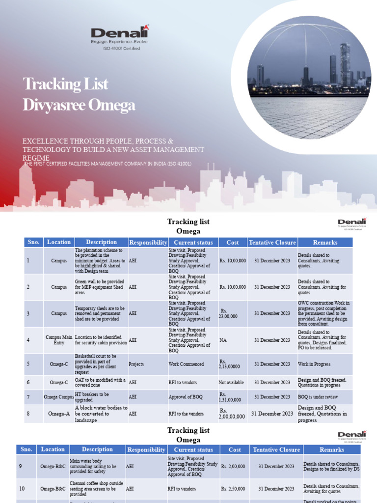 Denali Asset Enhancement Initiative - Tracker List - Omega | PDF