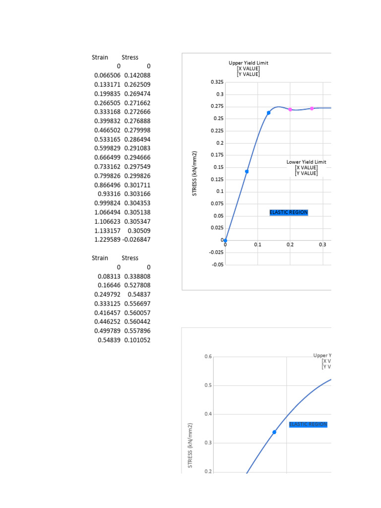Tensile Graph | PDF | Deformation (Engineering) | Applied And ...