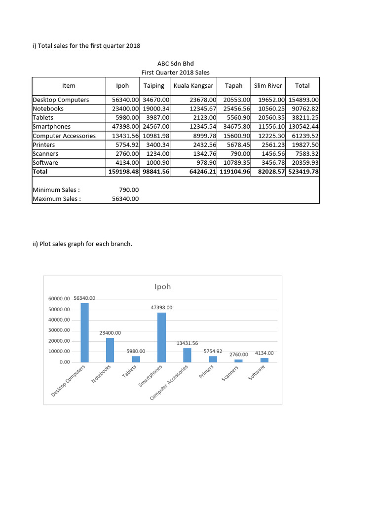 Asm452 Task | PDF | Computer Architecture | Information And Communications Technology