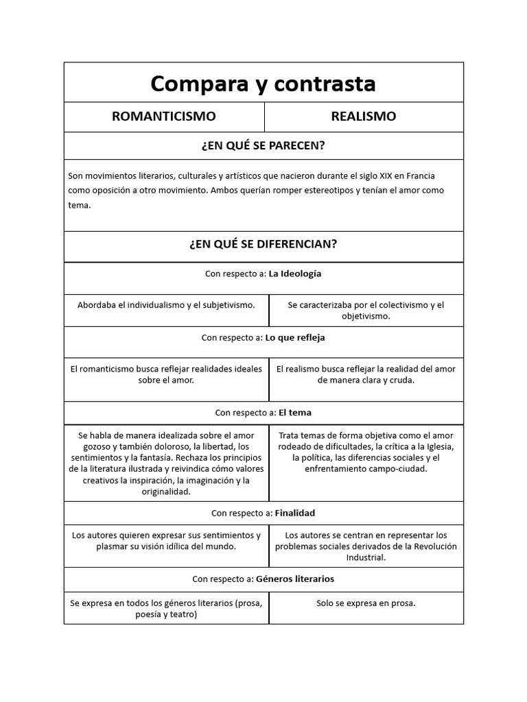 Compara y Contrasta-Lengua | PDF | Realismo literario | Romanticismo