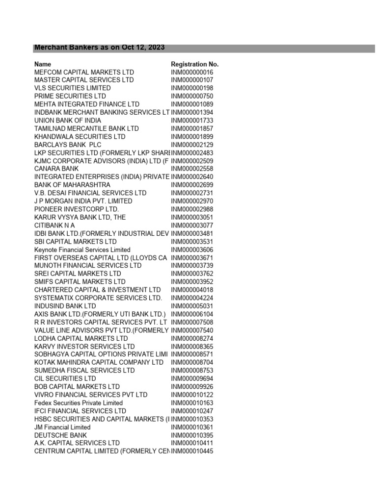 Merchant Bankers List - Oct 2023 | PDF | Mumbai | Gujarat