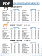 Chill Protocol for Managing Dog Anxiety | PDF | Anesthesia | Medical ...