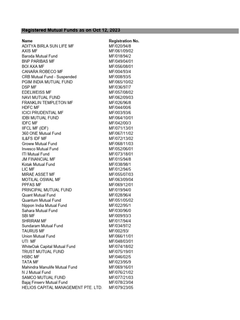 Mutual Funds Registration List | PDF | Mumbai | Economy Of India