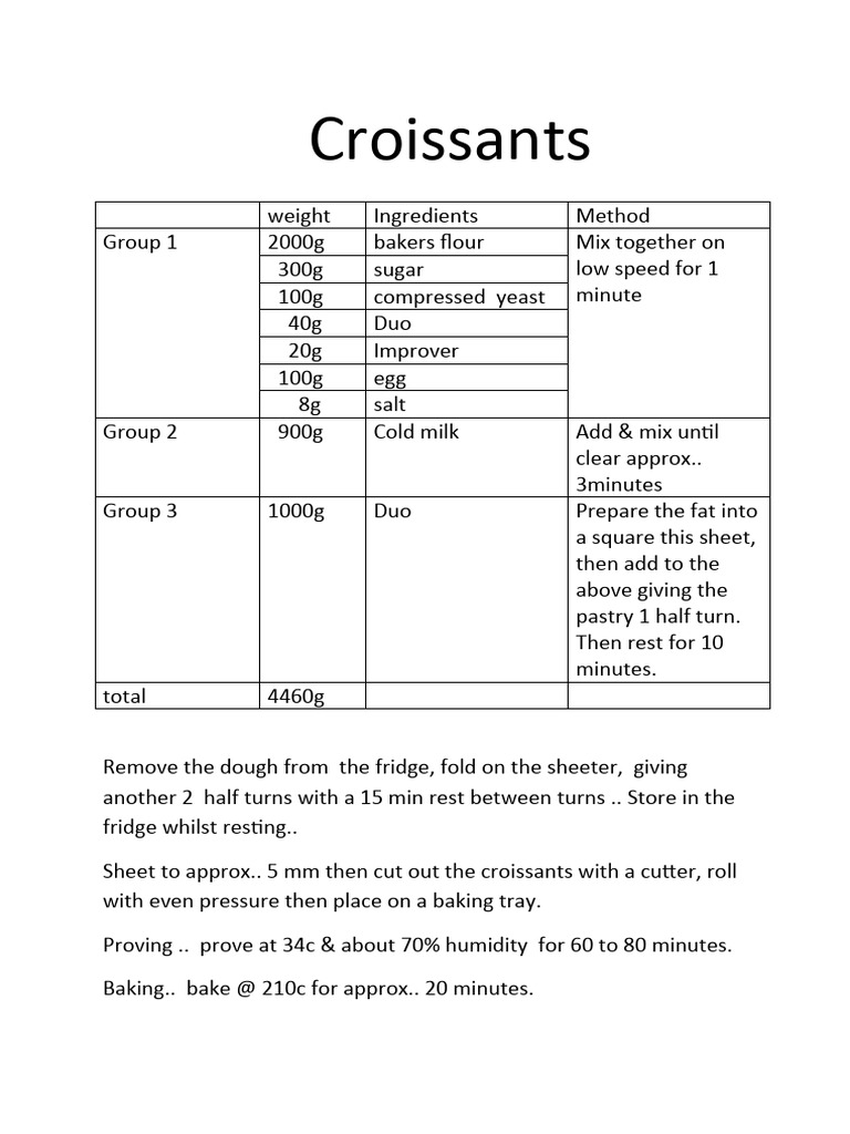Croissant Recipe | PDF
