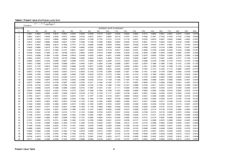 2 - PV Table | PDF | Money | Mathematical Finance