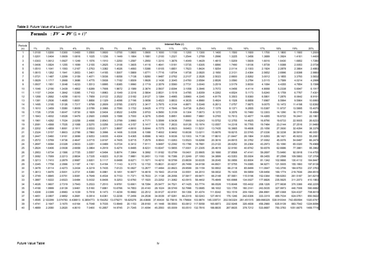 1 - FV Table | PDF