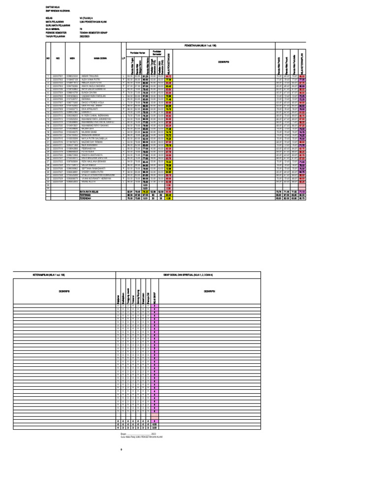 SMP Windian Nugraha Report | PDF