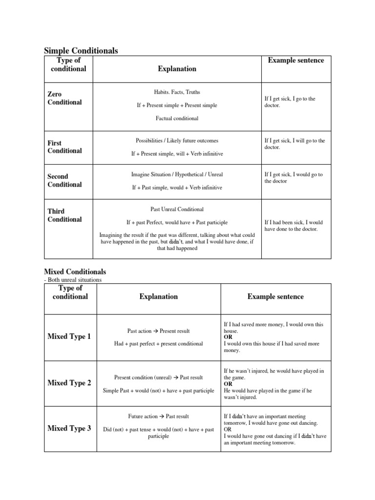 Simple Conditionals + Mixed Conditionals | PDF | Syntax | Language Families