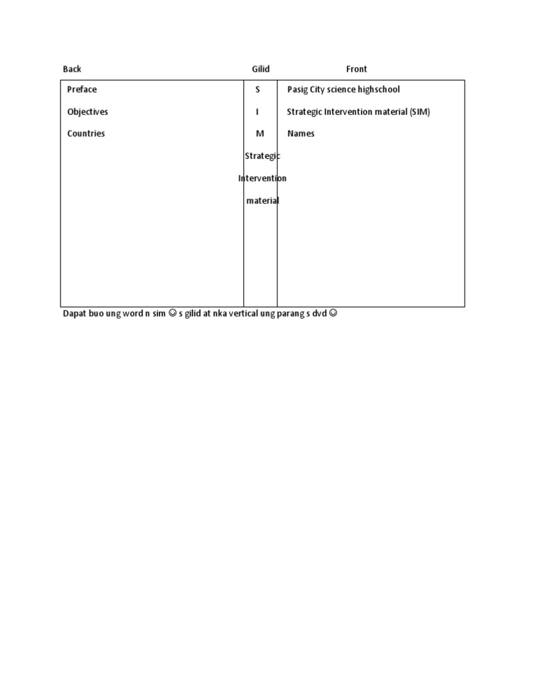 Strategic Intervention Material Overview | PDF