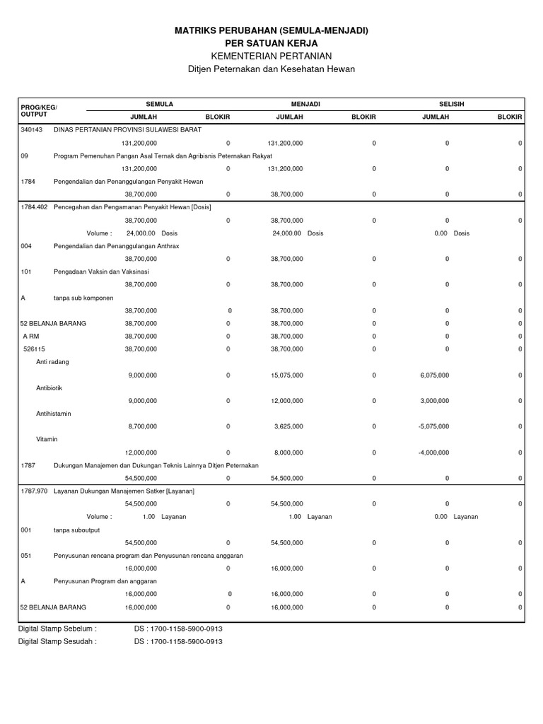 Report Matriks Format 3 | PDF