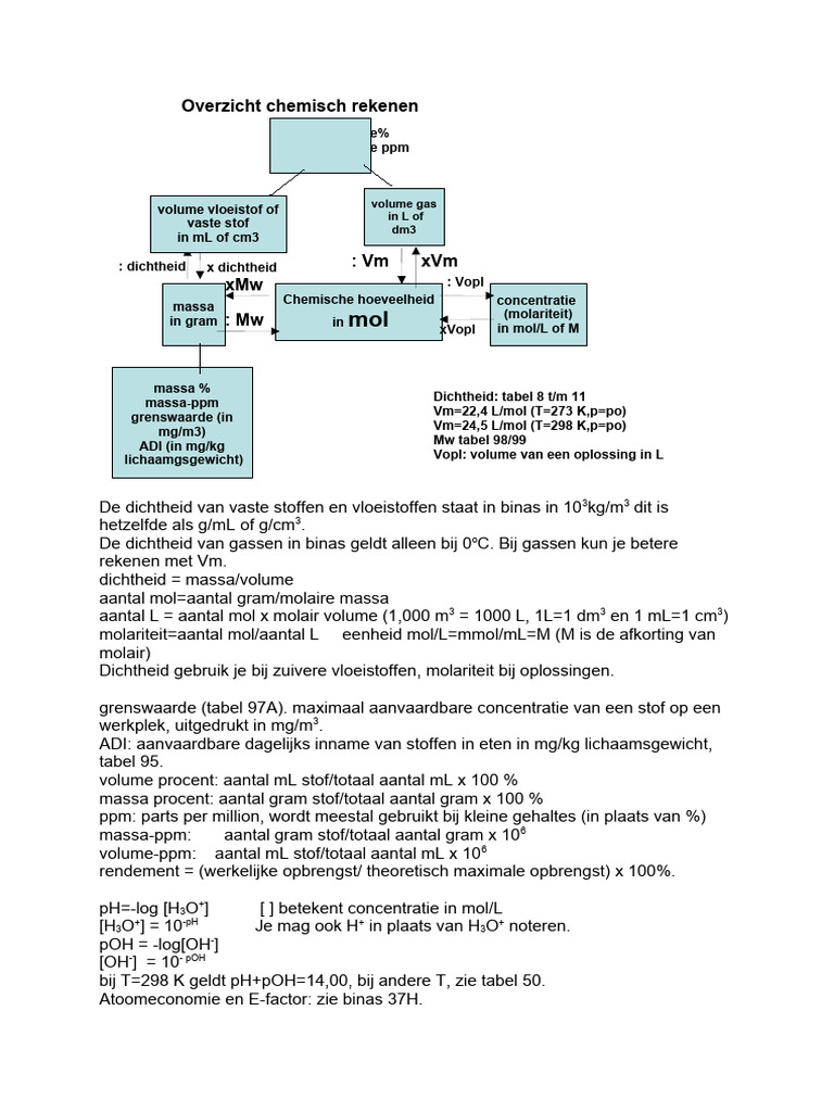 Overzicht Chemisch Rekenen Vwo | PDF