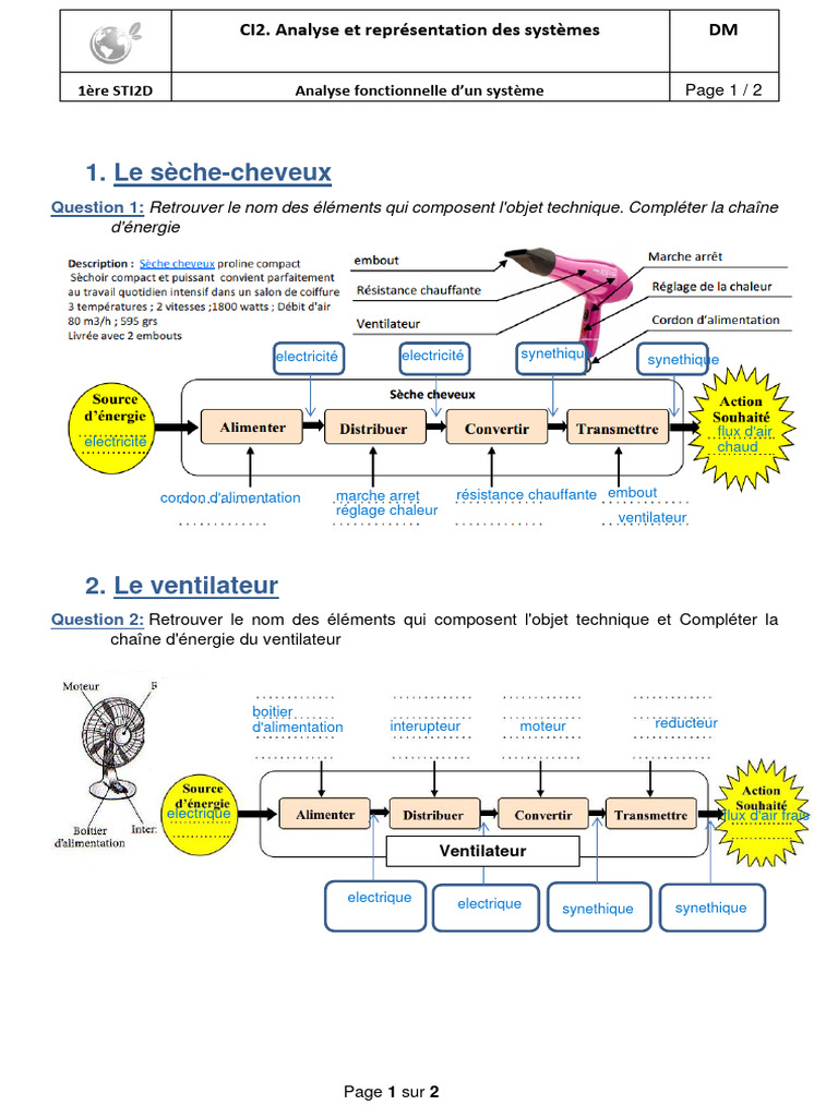 Chaine D Energie D Un Seche Cheveux
