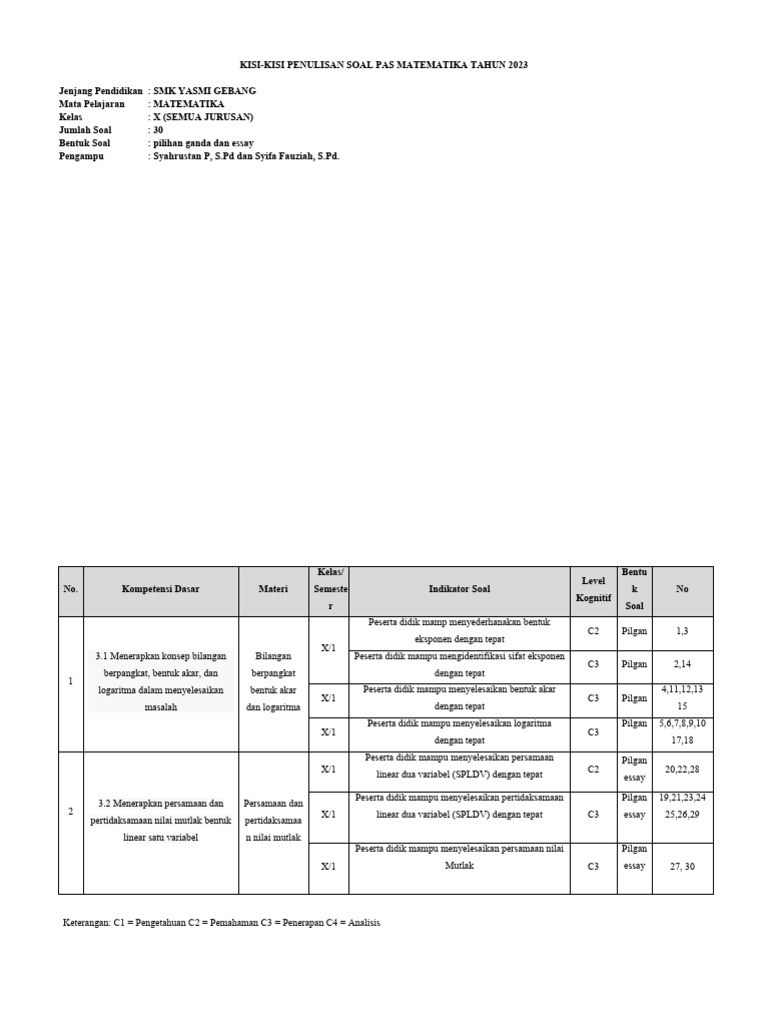 Kisi-Kisi Pas MTK Kelas X 23-24 | PDF
