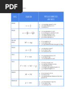 Physics Formula Sheet JEE | PDF