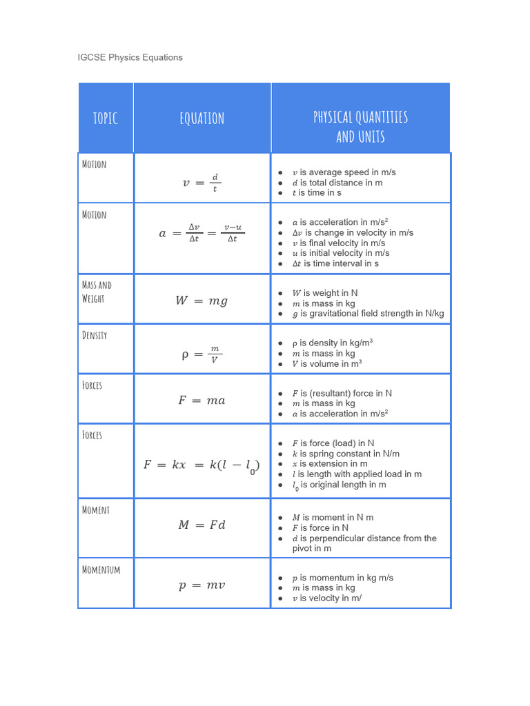 IGSCE Physics Formula Sheet | PDF | Heat Capacity | Force