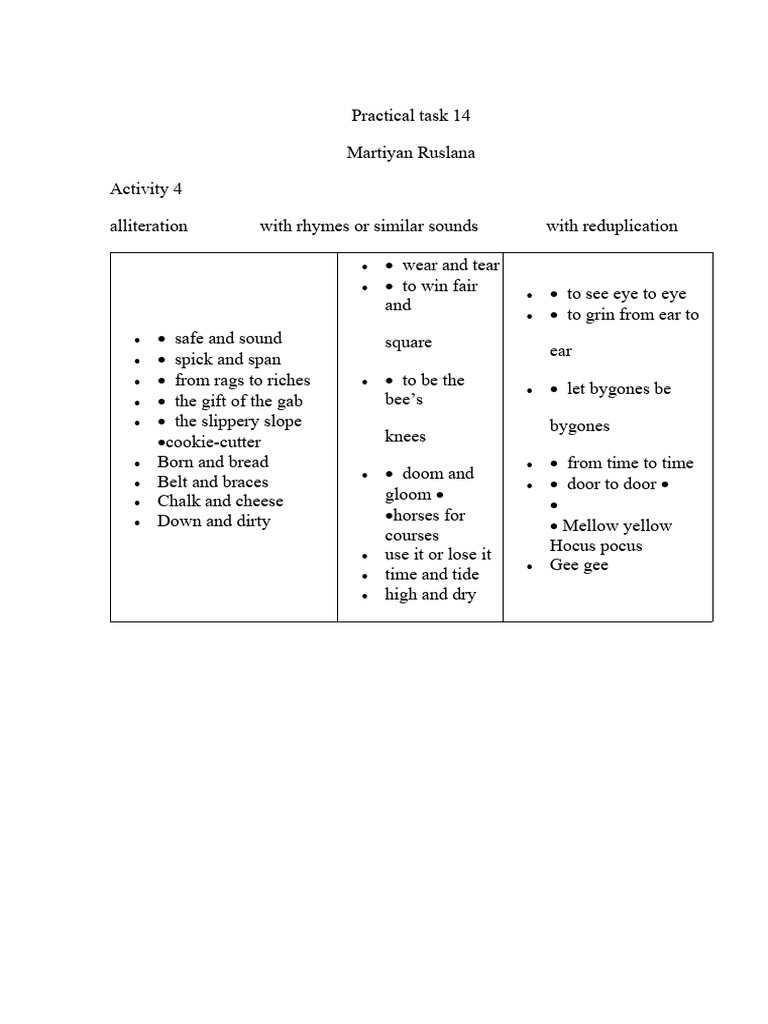Practical Task 14 - Malchenko | PDF
