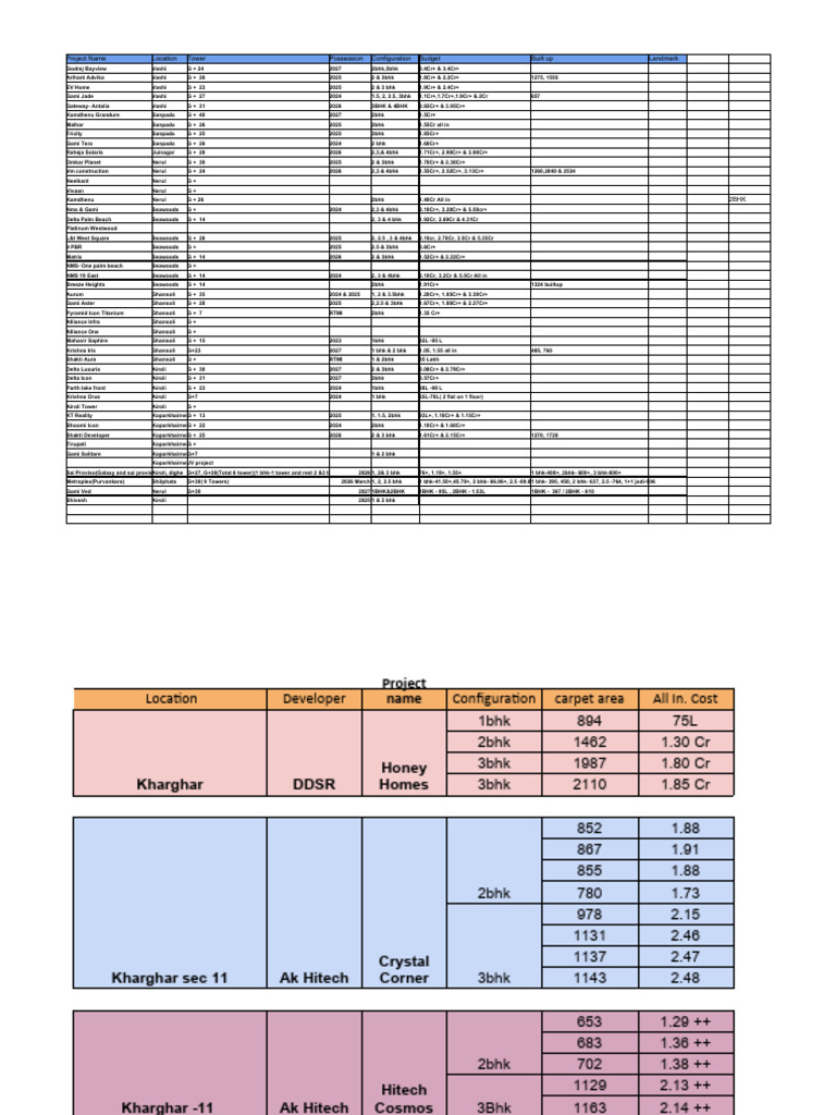 Navi Mumbai Real Estate Overview | PDF