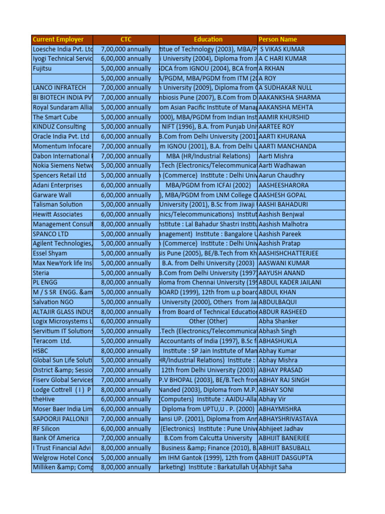 HNI Database | PDF | Business