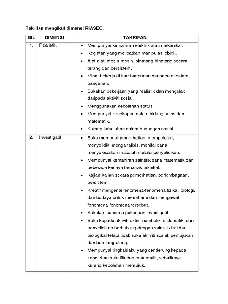 Takrifan Riasec | PDF