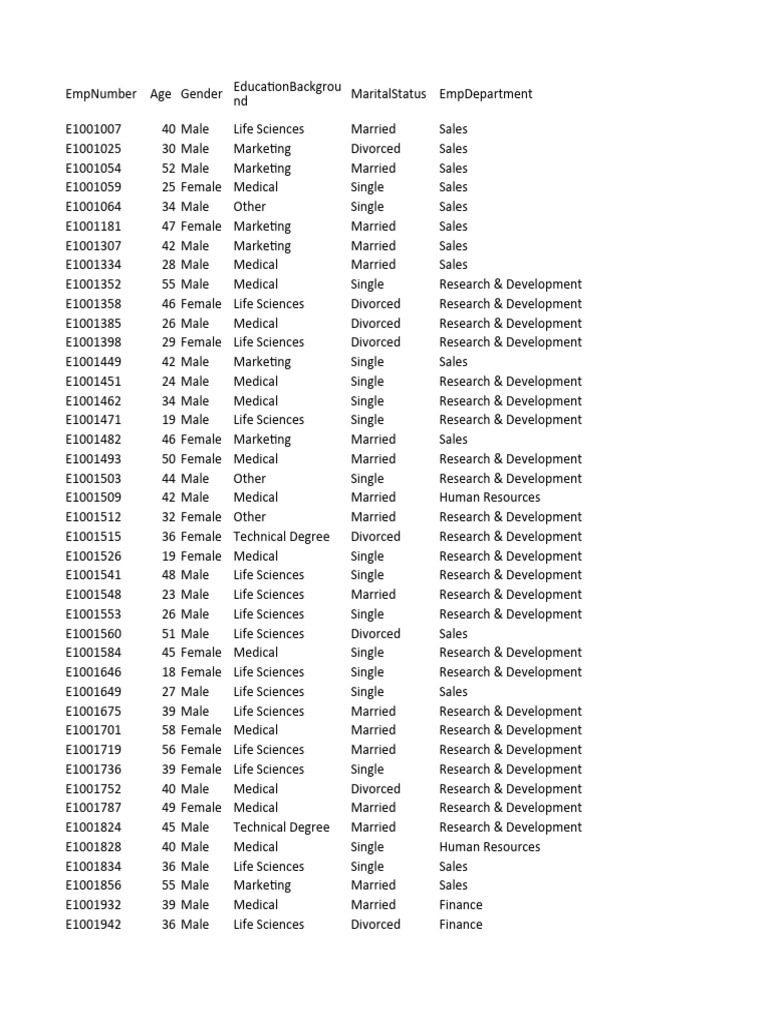 INX Future Inc Employee Performance Data | PDF | Research And Development | Observation