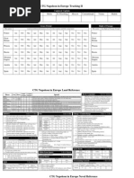 ROTC Smart Card | Reconnaissance | Infantry