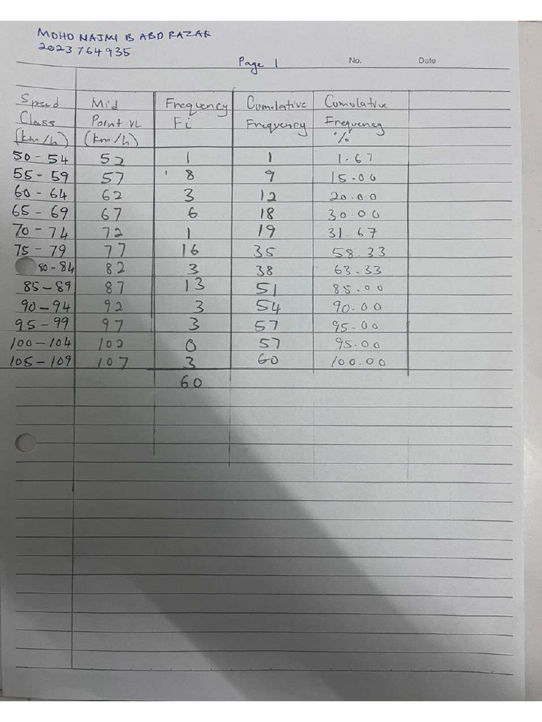 Mohd Najmi Bin Abd Razak - 2023764935 - Ech721 | PDF