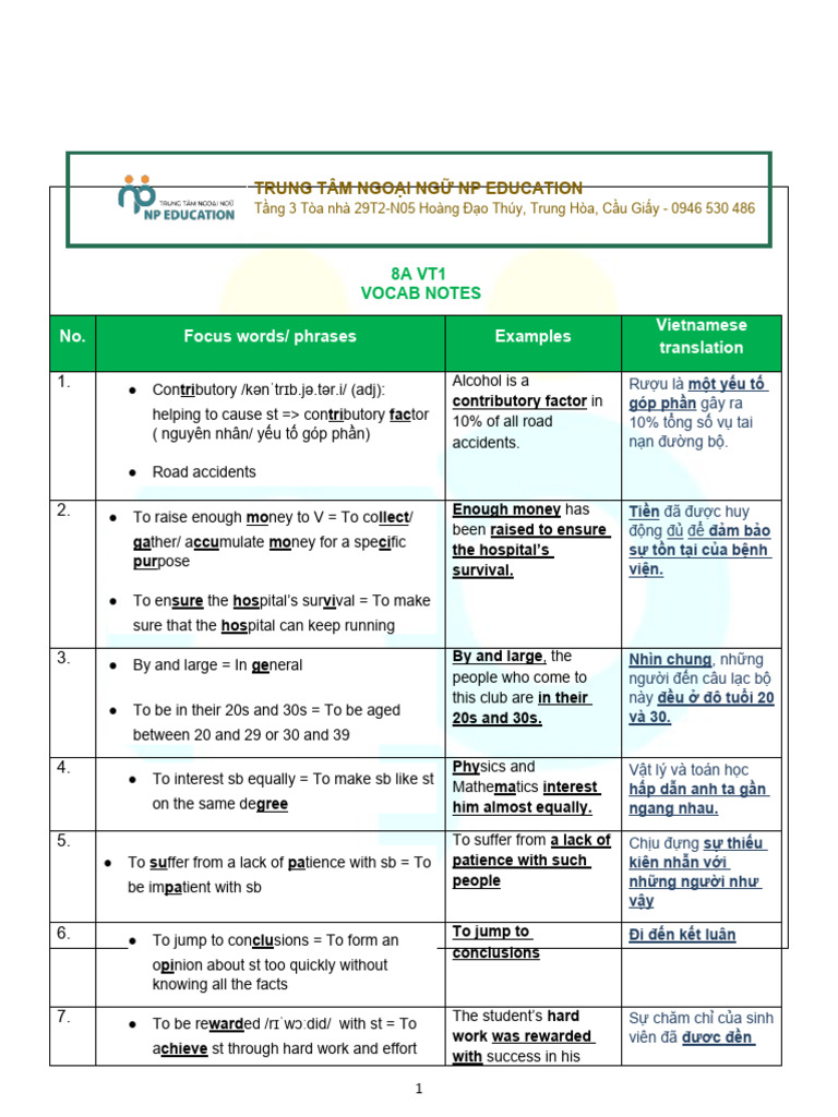 8a Vt1 Notes | PDF