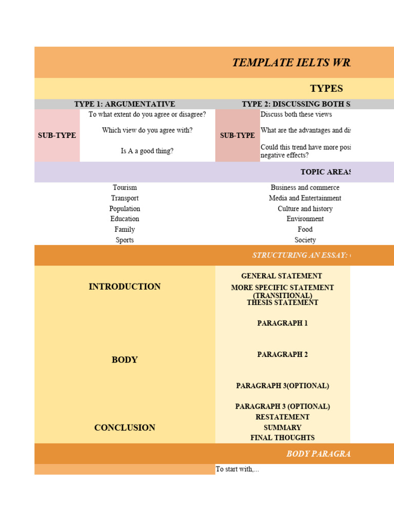 IELTS NGUYỄN HUYỀN - TEMPLATE IELTS WRITING TASK 2 | PDF | Reason | Social Media