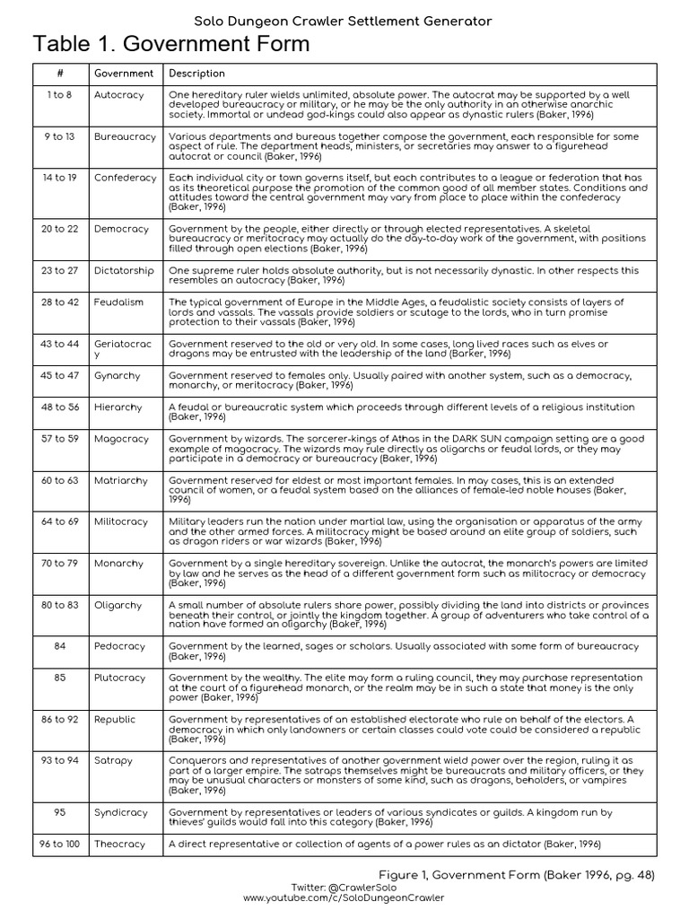 Settlement Generator | PDF | Dungeons & Dragons | Monarchy