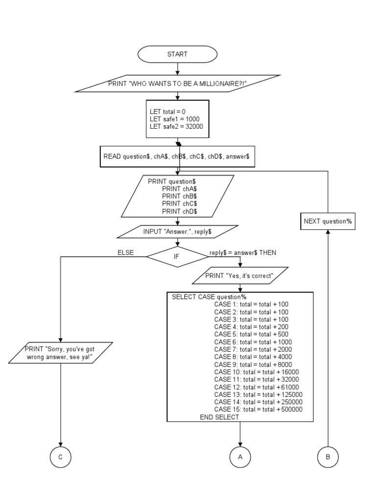 Mini Project Flowchart | PDF | Leisure