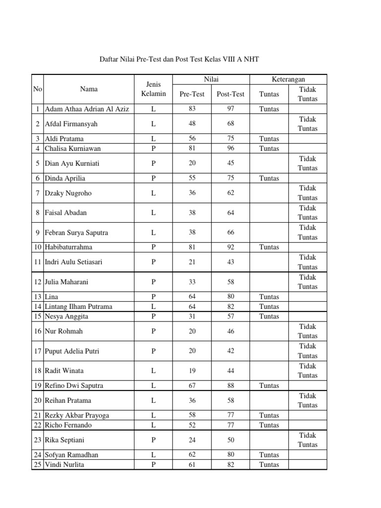 Rev - HAsil Kelas 8A NHT | PDF