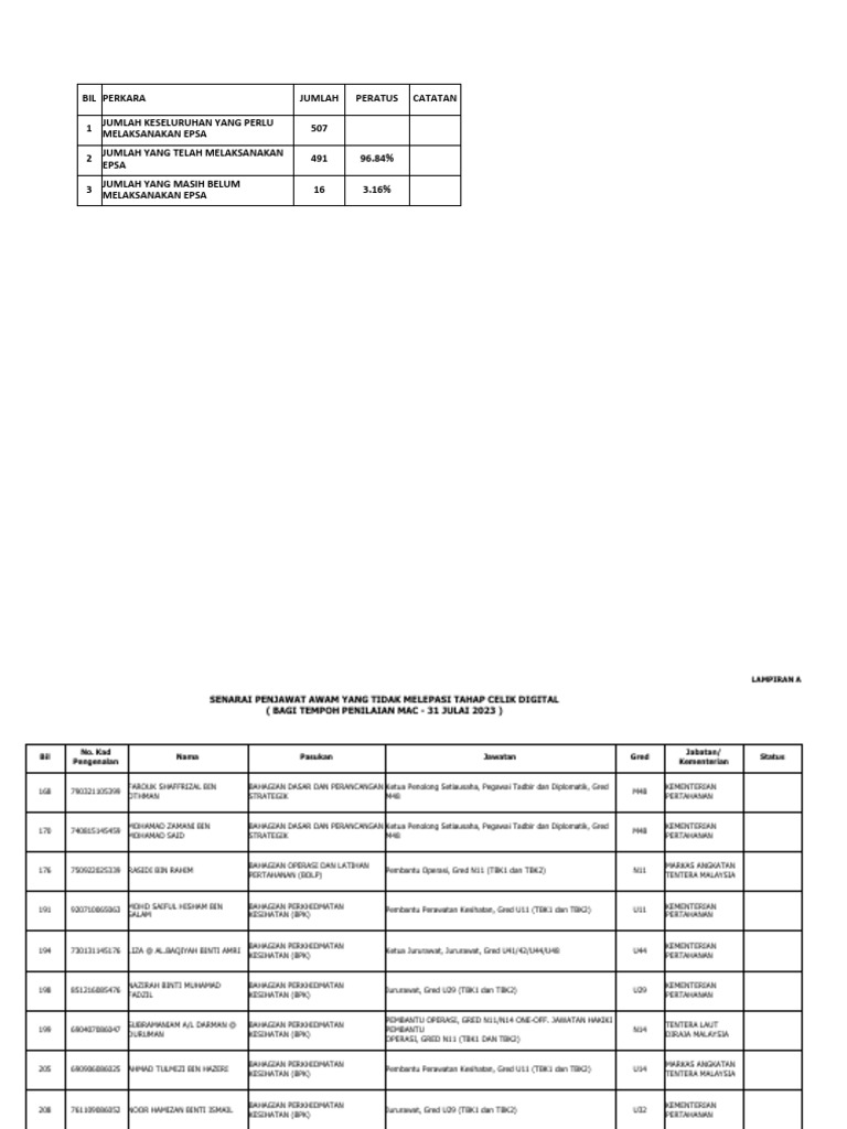 Lampiran A - Senarai Penjawat Awam Yang Perlu Melaksanakan Epsa Celik ...