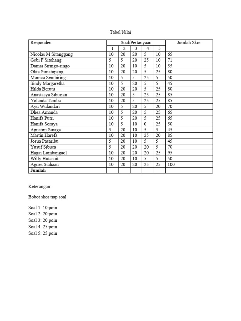Tabel Nilai | PDF