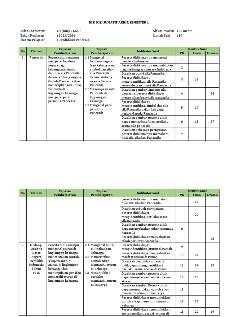 KISI KISI SAS Pendidikan Pancasila Kelas 2 | PDF