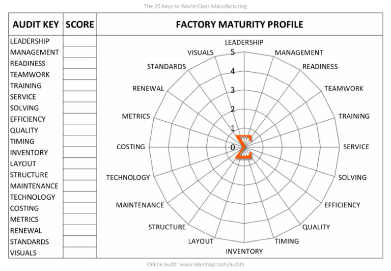 Lean Factory Audit (LFA) Template | PDF | Technology & Engineering