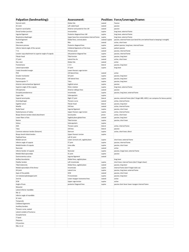 OP Practice | PDF | Anatomical Terms Of Location | Limbs (Anatomy)