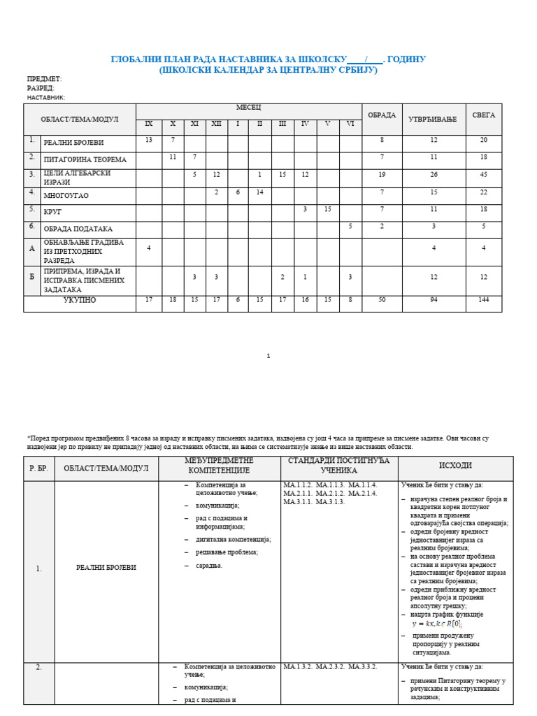 2-Matematika-7-Klett-prirucnik-GLOBALNI-PLAN-CS 2023 | PDF