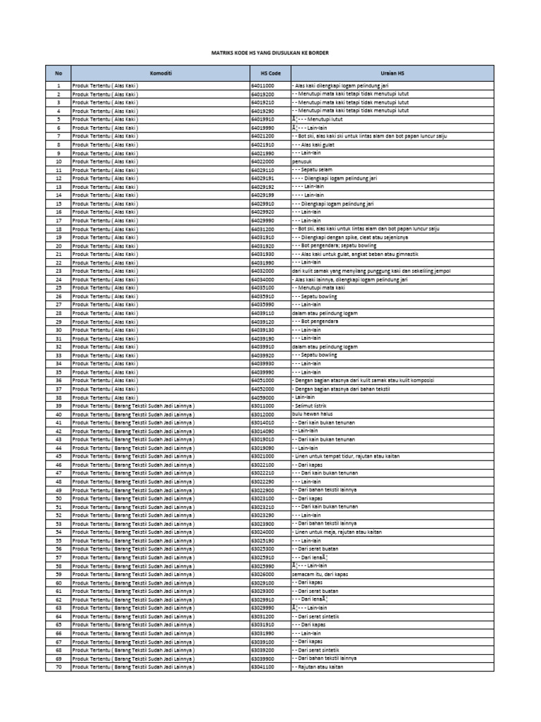 Daftar Kode HS Produk Tekstil dan Alas Kaki | PDF
