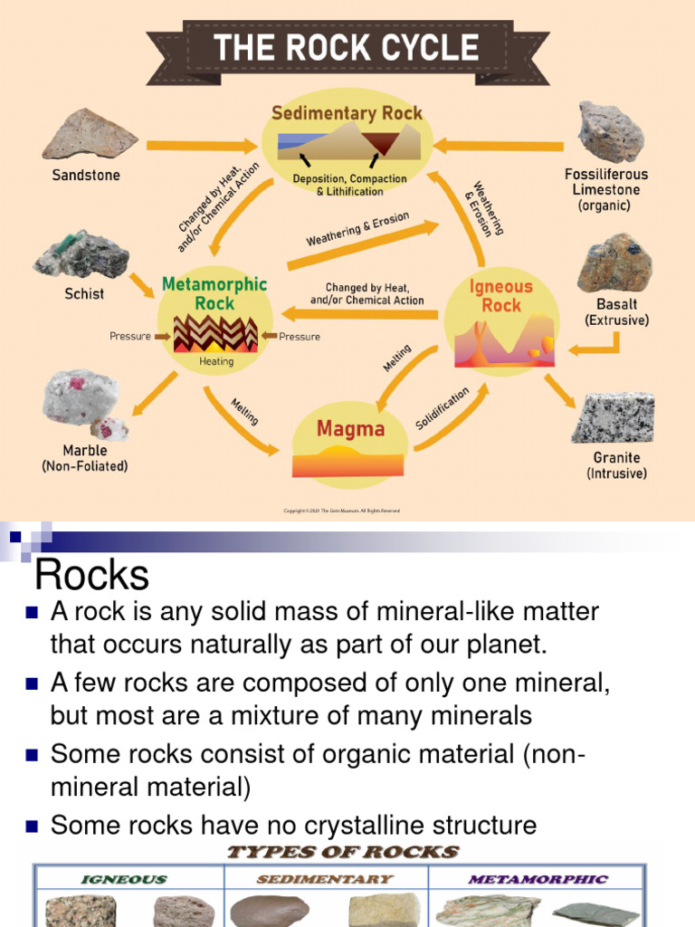 The Rock Cycle PDF | PDF
