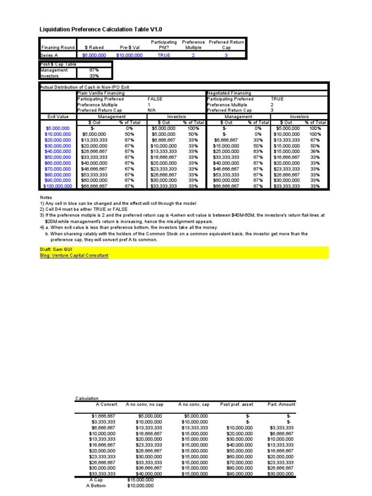 Liquidation Preference Calculation (English Version) | PDF | Equity ...