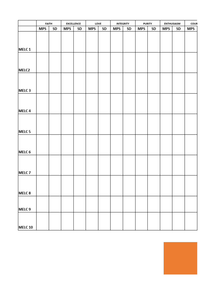 Q1 MPS SD by Melc Data Analysis | PDF | Career & Growth | Home & Garden