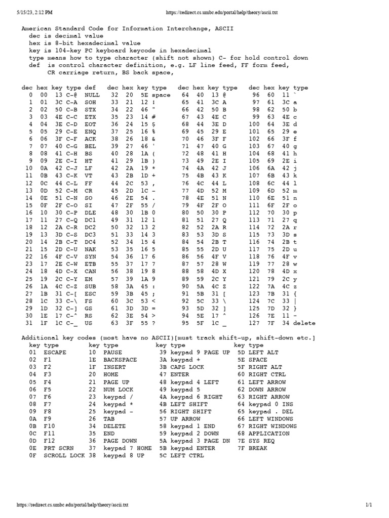 Reference - ASCII KEYCODES | PDF | Digital Typography | Typography