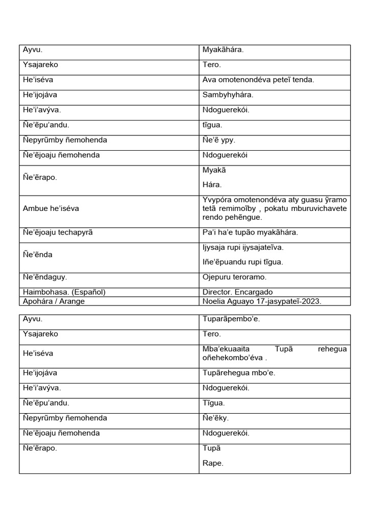 NOELIA FICHA TERMINOLÓGIA | PDF