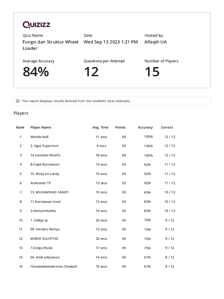 Fungsi Dan Struktur Wheel Loader Participant Summary | PDF
