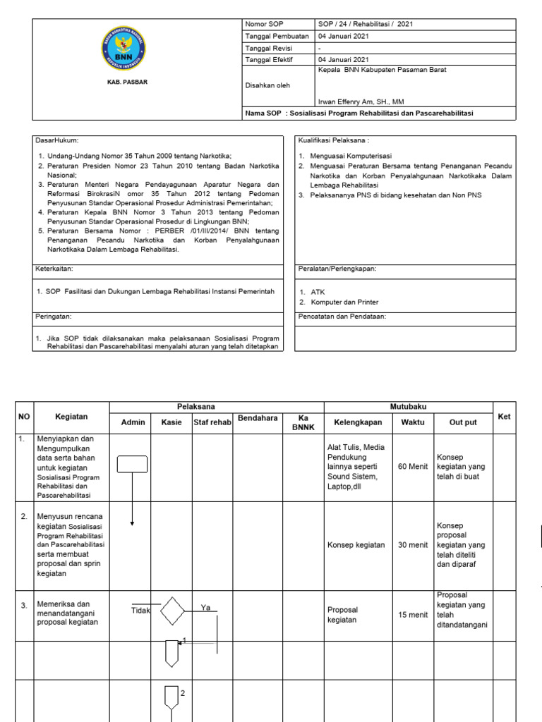24 SOP Sosialisasi Dan Progam Rehabilitasi Dan Pascarehabilitasi | PDF