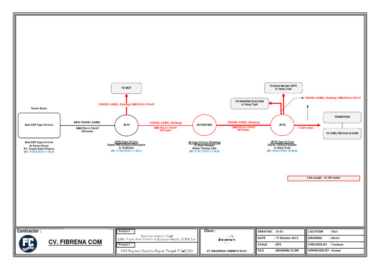 Visio-Drawing Flow | PDF