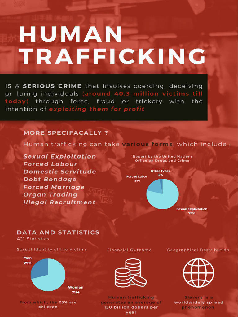 Human Trafficking Leaflet - Moschovaki Kyriaki | PDF