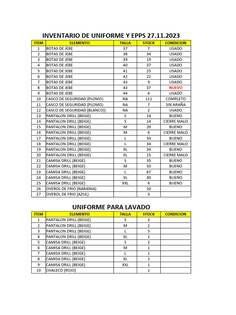 Inventario de Epps | PDF
