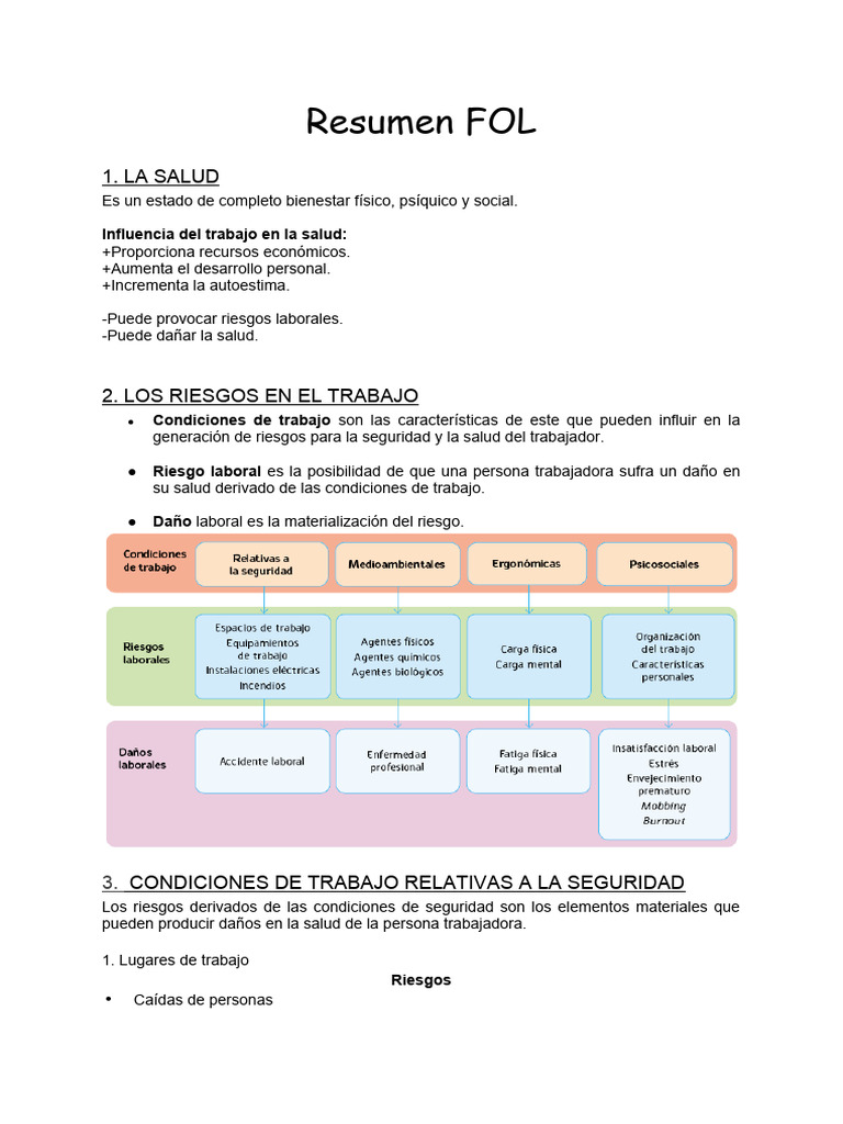 Resumen FOL T6 | PDF | Factores humanos y ergonomía | Medicina CLINICA